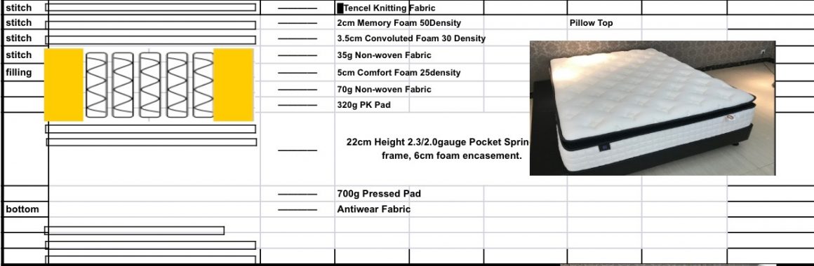 Tasso Pillow Top Mattress Boxed - DreamCatcherBeds